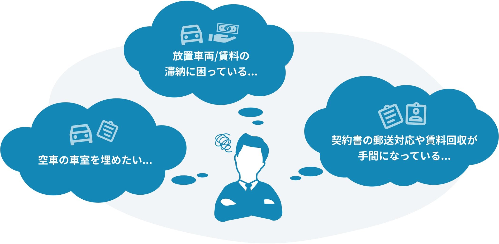 募集、契約、決済、更新、解約、電話対応 ならPark Direct｜契約・顧客管理をすべてオンラインで完結