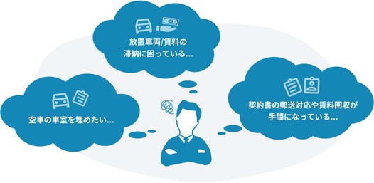 募集、契約、決済、更新、解約、電話対応 ならPark Direct｜契約・顧客管理をすべてオンラインで完結